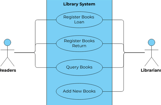 Simple Library System Use Case Diagram | Visual Paradigm User ...