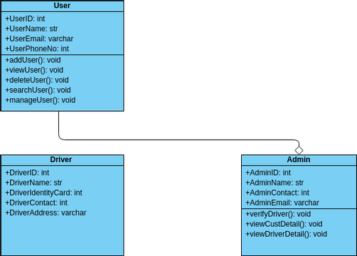 OOSD Project | Visual Paradigm User-Contributed Diagrams / Designs