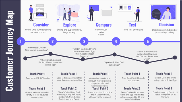 Understand Customer Journey Map | Visual Paradigm User-Contributed ...