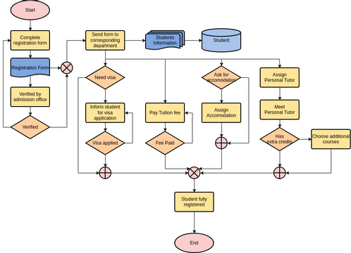 Example | Visual Paradigm User-Contributed Diagrams / Designs