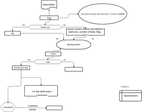Flowchart for a medical diagnosis process | Visual Paradigm User ...