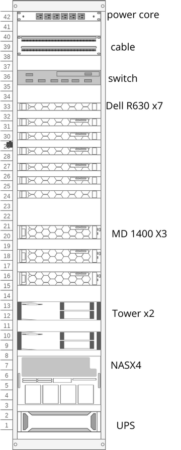 Simple Rack Diagram Example | Visual Paradigm User-Contributed Diagrams ...