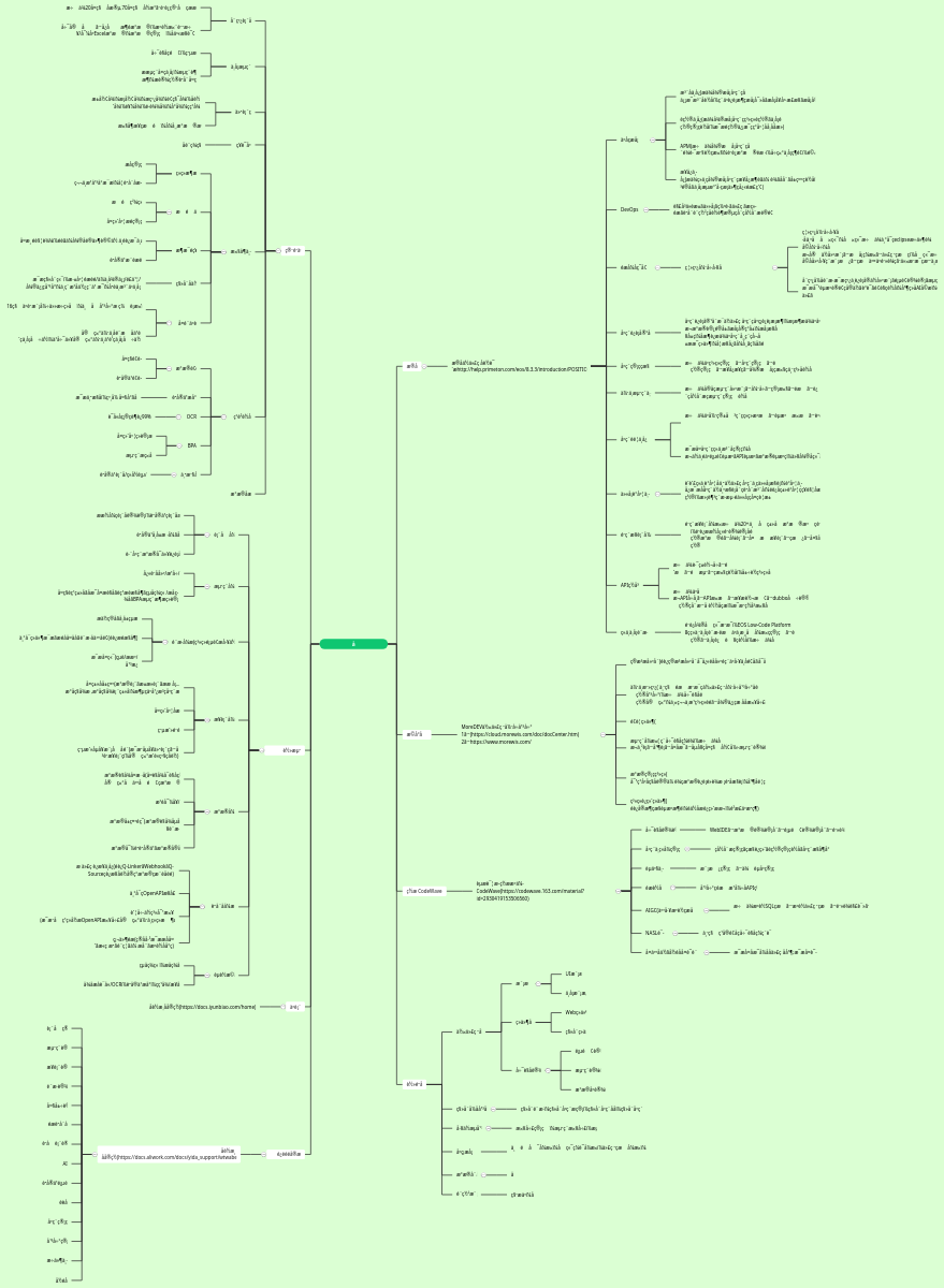 Mind Map | Visual Paradigm User-Contributed Diagrams / Designs