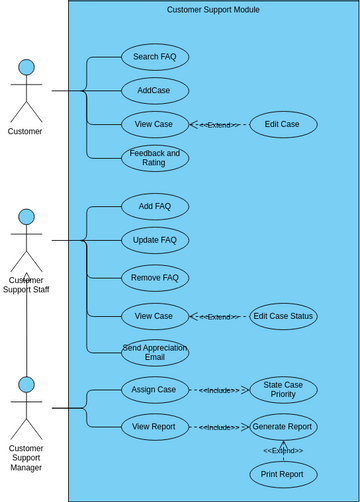 Asg Use Case | Visual Paradigm User-Contributed Diagrams / Designs