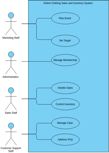 Asg overview | Visual Paradigm User-Contributed Diagrams / Designs