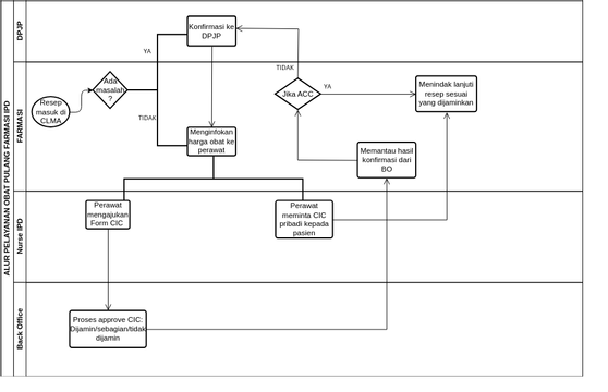 ALUR | Visual Paradigm User-Contributed Diagrams / Designs