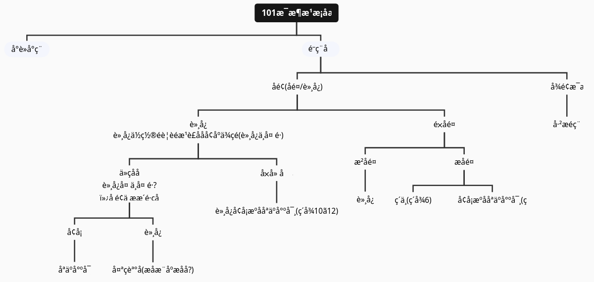 Tree Chart | Visual Paradigm Диаграммы/дизайны, созданные пользователями