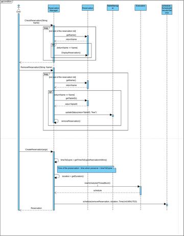 RRPSS UML Sequence Diagram | Visual Paradigm User-Contributed Diagrams ...