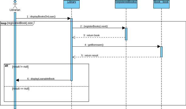 uc4.sequence Diagram | Visual Paradigm User-Contributed Diagrams / Designs