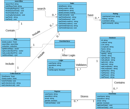 class diagram | Visual Paradigm User-Contributed Diagrams / Designs