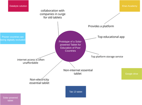System diagram 1 | Visual Paradigm 社區