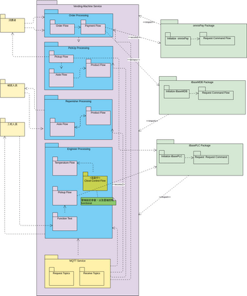 Vending-Machine-Backend.vpd | Visual Paradigm User-Contributed Diagrams ...