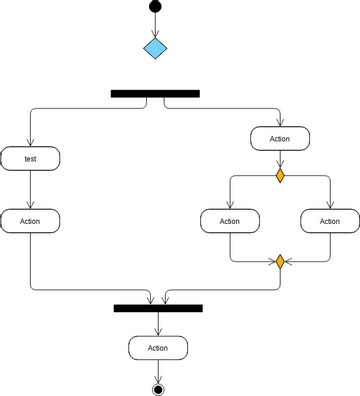 Basic Activity Diagram | Visual Paradigm User-Contributed Diagrams ...