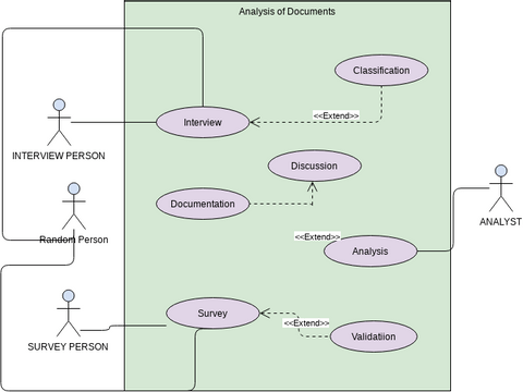 zzz | Visual Paradigm User-Contributed Diagrams / Designs