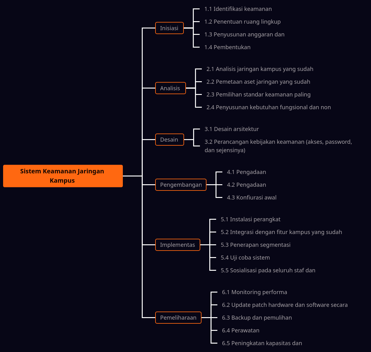 Organizational Breakdown Structure | Visual Paradigm 社區