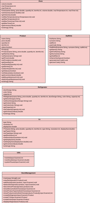 UML Class Diagram.vpd | Visual Paradigm 社區
