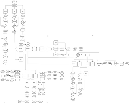 Flowchart capstone.vpd | Visual Paradigm User-Contributed Diagrams / Designs