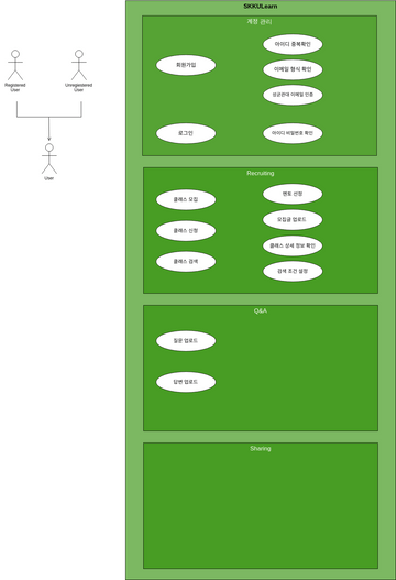 Online Therapy Platform Use Case Diagram | Diagramas / Diseños ...