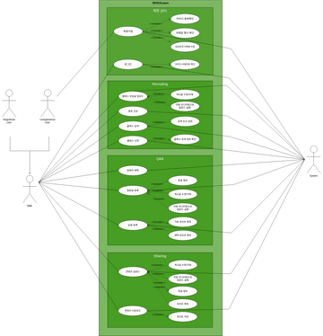 Online Therapy Platform Use Case Diagram | 비주얼 패러다임 사용자 기여 다이어그램 / 디자인