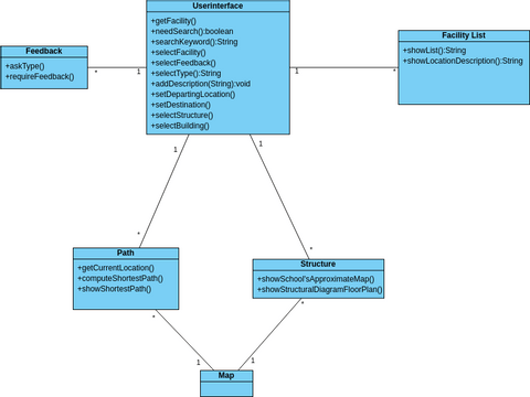 class diagram | Visual Paradigm 社区
