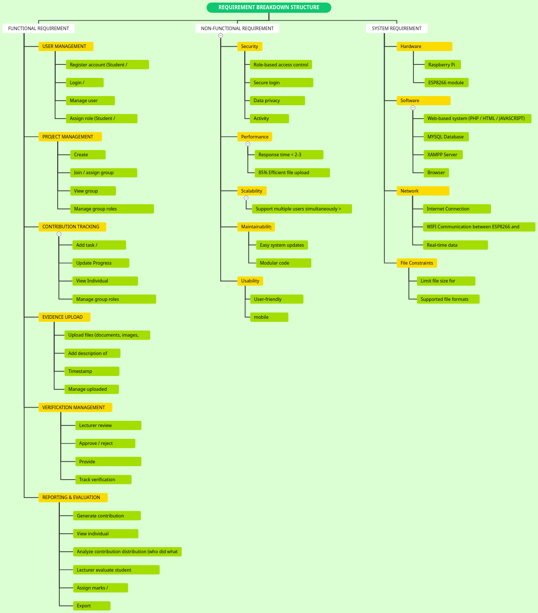 Mind map | Visual Paradigm 社区