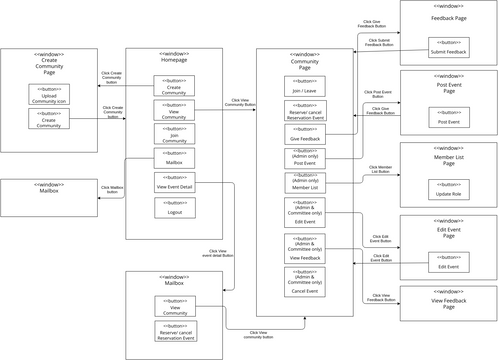 win nav diagram | Visual Paradigm User-Contributed Diagrams / Designs