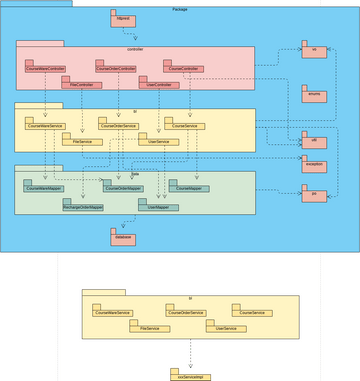 MVC Structure | Visual Paradigm User-Contributed Diagrams / Designs
