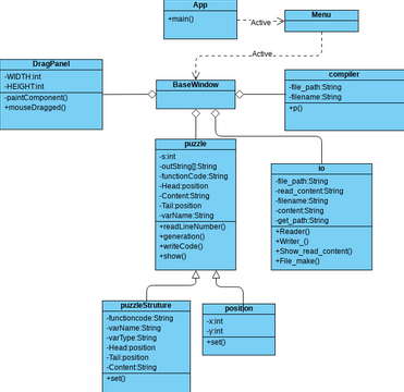 class diagram | Visual Paradigm 社區
