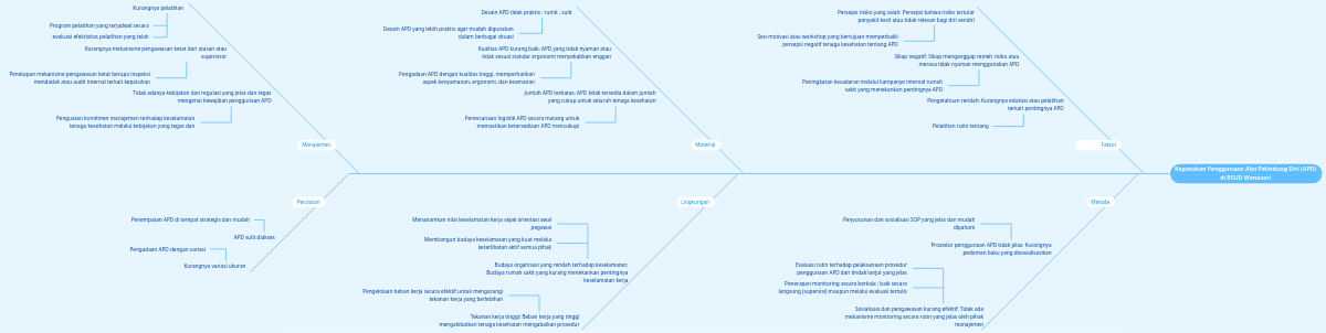 Fishbone (Ishikawa) Diagram | Visual Paradigm User-Contributed Diagrams ...