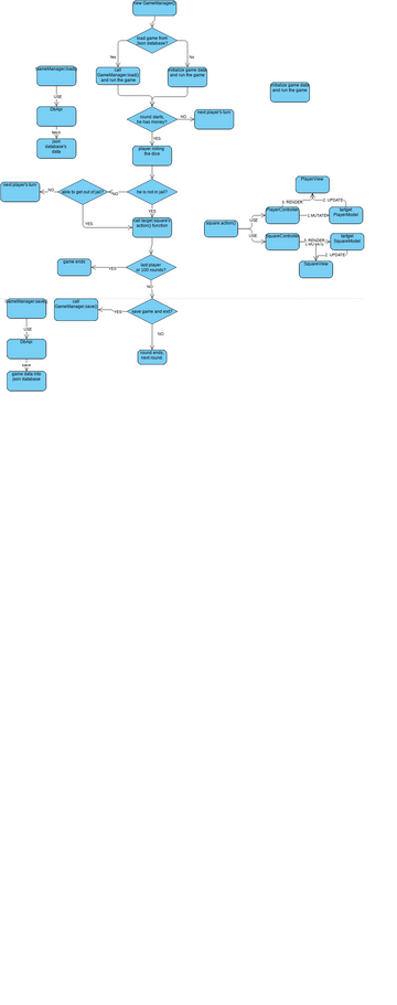 monoplay-lifecycle-diagram | Visual Paradigm User-Contributed Diagrams ...