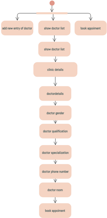 Activity Diagram: Android Application | Visual Paradigm User ...