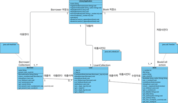 [v1_ene2] Class Diagram | Visual Paradigm User-Contributed Diagrams ...