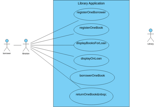 Use Case Diagram | Visual Paradigm User-Contributed Diagrams / Designs