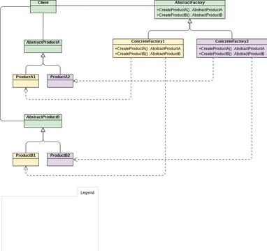 Abstract Factory(Design Patterns) | Visual Paradigm User-Contributed ...
