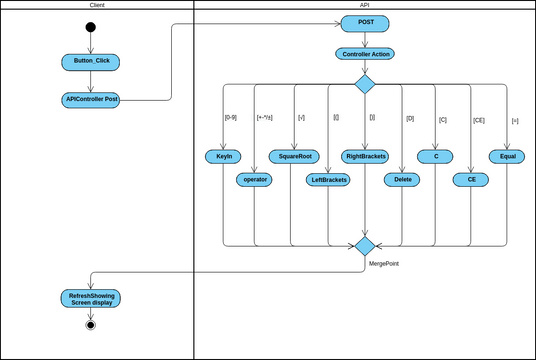ActivityDiagram.vpd | Visual Paradigm User-Contributed Diagrams / Designs