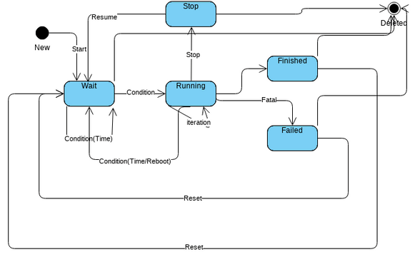 AbaddonTask | Visual Paradigm User-Contributed Diagrams / Designs