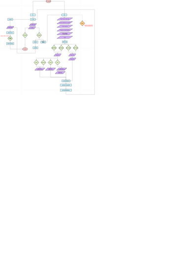 Login&Register.vpd | Visual Paradigm 社區