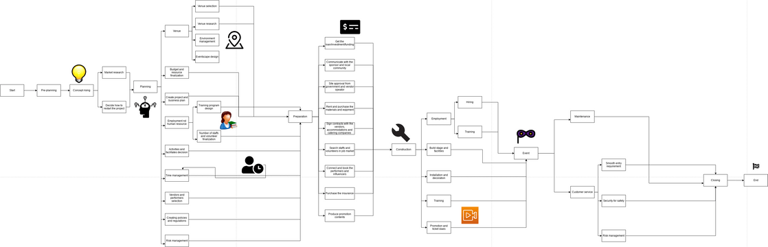 OMGFR Network diagram | Visual Paradigm Диаграммы/дизайны, созданные ...