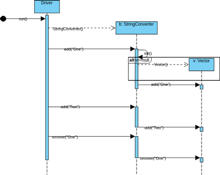 lesson-sequence_diagram | Visual Paradigm User-Contributed Diagrams ...