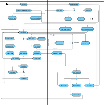 activity diagram.vpd | Visual Paradigm User-Contributed Diagrams / Designs