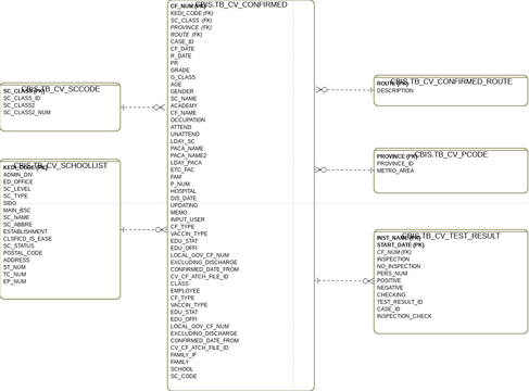 COVID_ERD_v3 | Visual Paradigm User-Contributed Diagrams / Designs