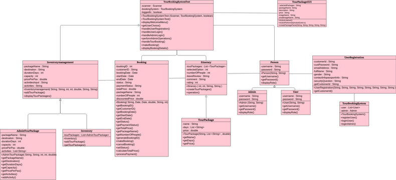 Class Diagram Inheritance Example | Visual Paradigm User-Contributed ... Class Diagram Inheritance Example | Visual Paradigm User-Contributed ...