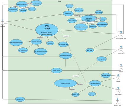 Use Case Diagram Template | Visual Paradigm User-Contributed Diagrams ...