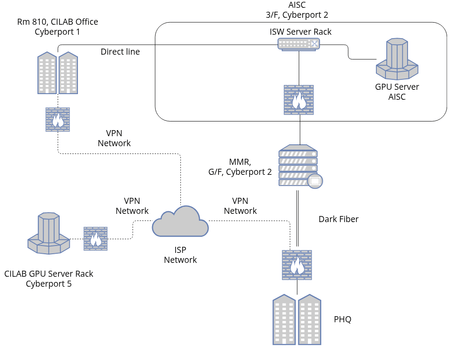 Cyberport-v2 | Visual Paradigm User-Contributed Diagrams / Designs