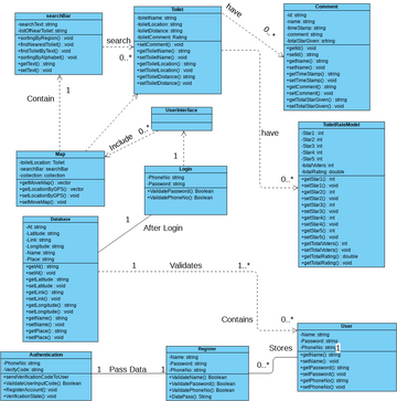 class diagram | Visual Paradigm User-Contributed Diagrams / Designs