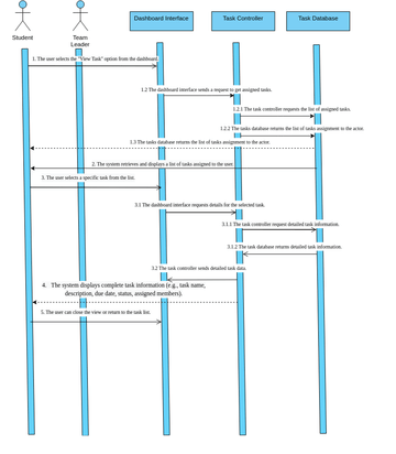 Untitled | Visual Paradigm User-Contributed Diagrams / Designs