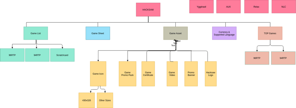 MKTG Teams Project | Visual Paradigm User-Contributed Diagrams / Designs