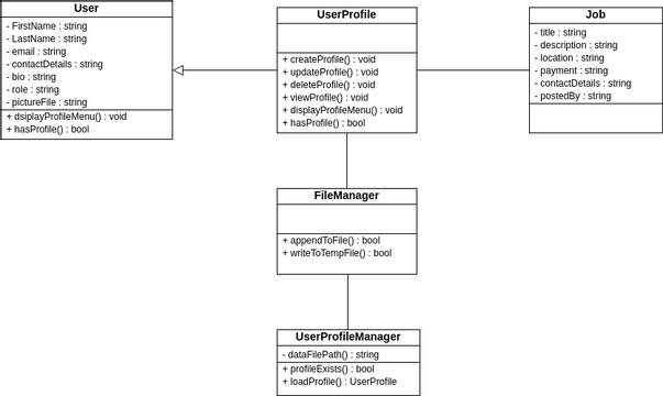 OOSD_Project_ClassDiagram | Visual Paradigm User-Contributed Diagrams ...