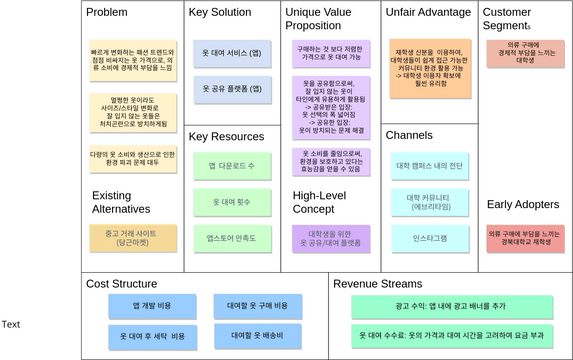 Medical Business Model Canvas | Visual Paradigm Benutzergezeichnete ...