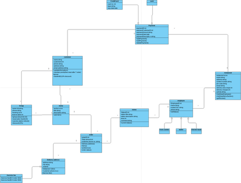 pizza class diagram | Visual Paradigm User-Contributed Diagrams / Designs